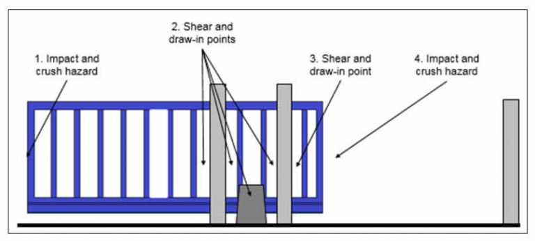 Gate Health and Safety | West Yorkshire - Ase Autogate Ltd